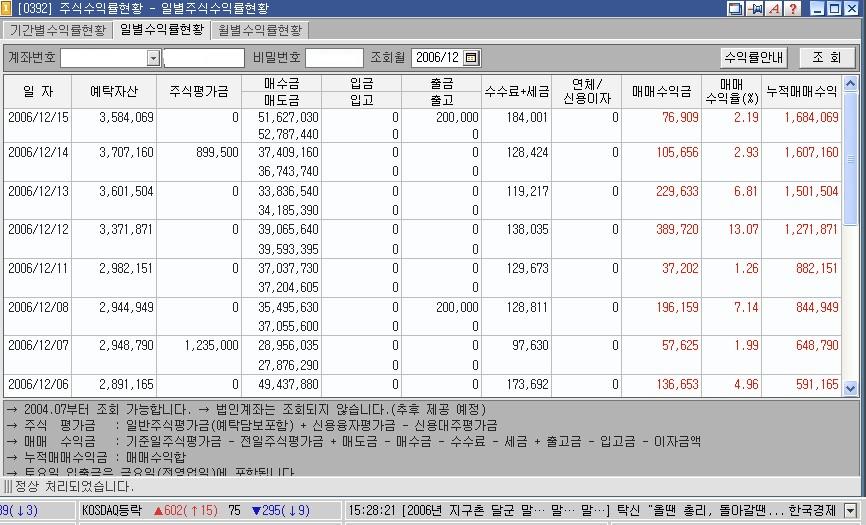 230만원으로11 보충편 투자일기 커뮤니티 팍스넷 증권포털